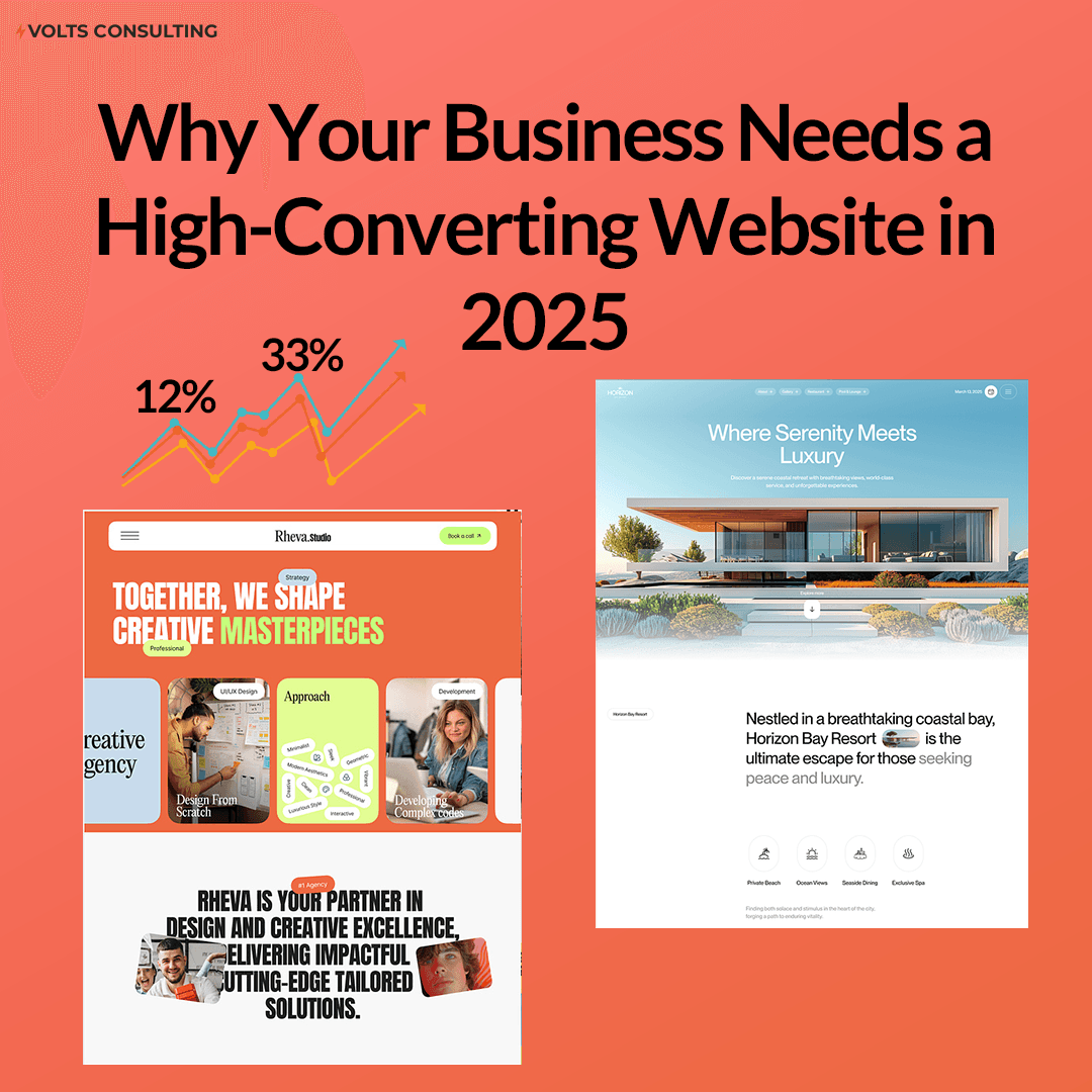 Why Your Business Needs a High-Converting Website in 2025 - Volts ...